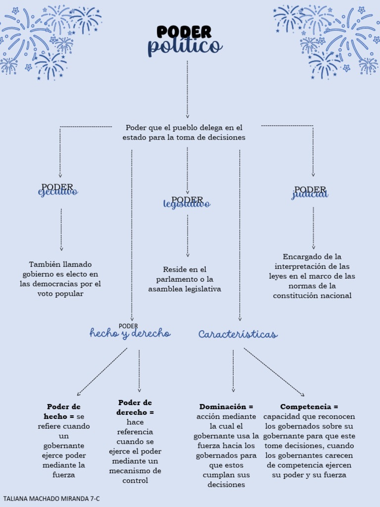 Poder Politico | PDF | Legislatura | Gobierno