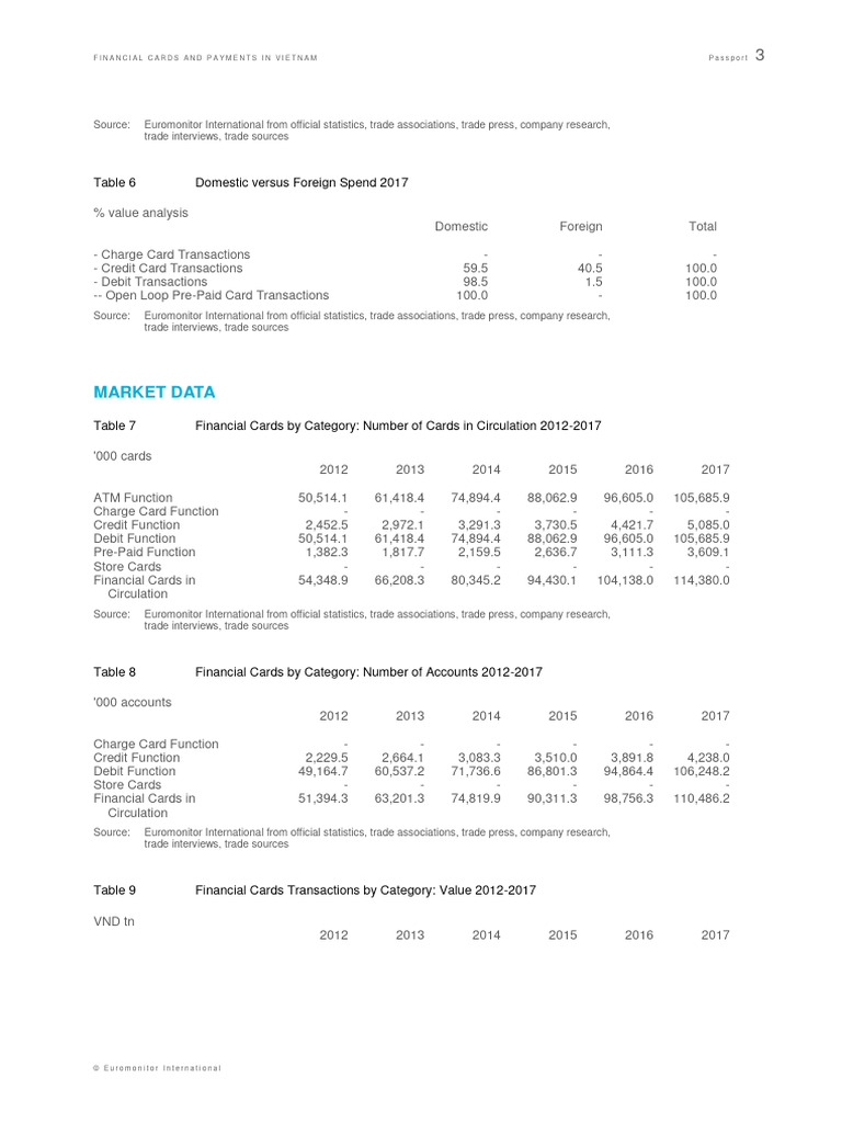 Vietnam Financial Cards Overview 2017 | PDF | Debit Card | Credit Card