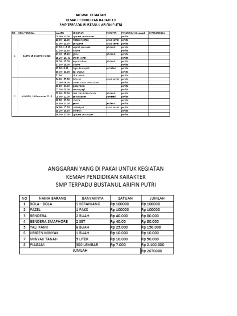 Jadwal dan Anggaran Kemah Karakter SMP | PDF