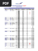PDO Weekly Flight Schedule | PDF