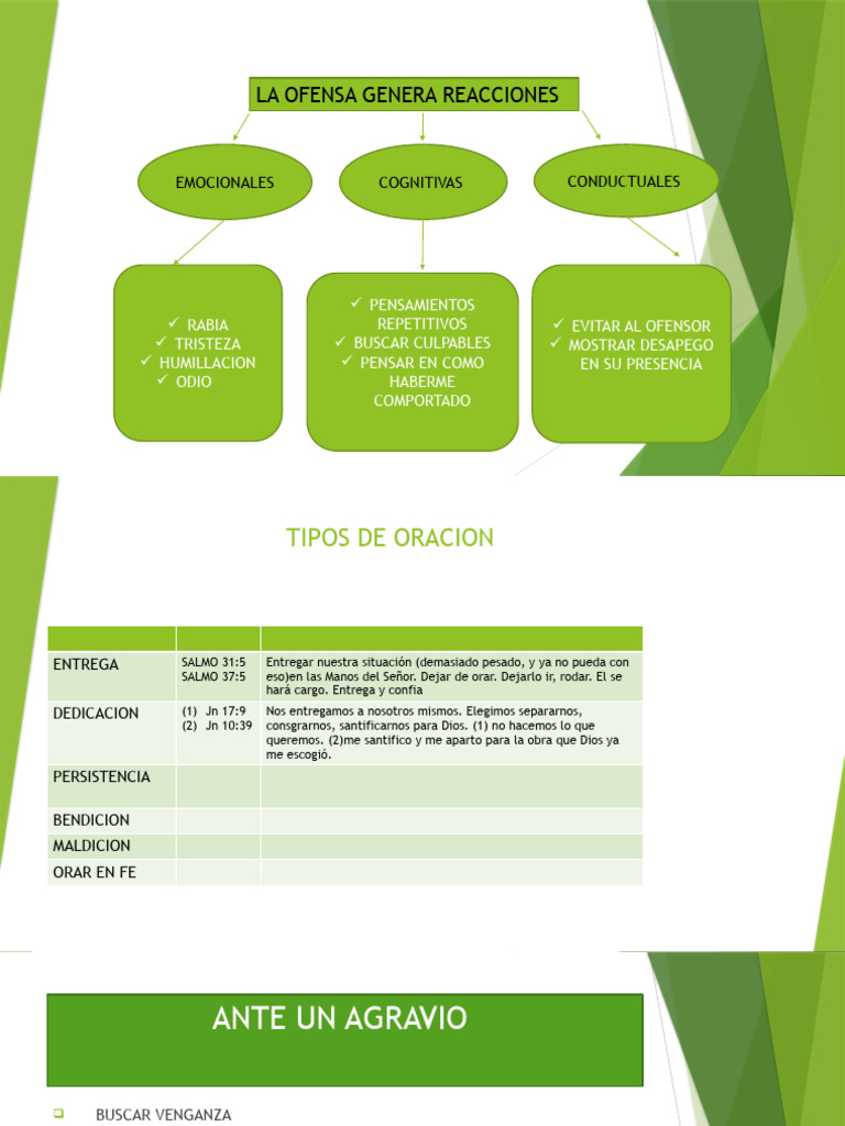 Efectos de la Ofensa y el Perdón | PDF | Oración | Intercesión