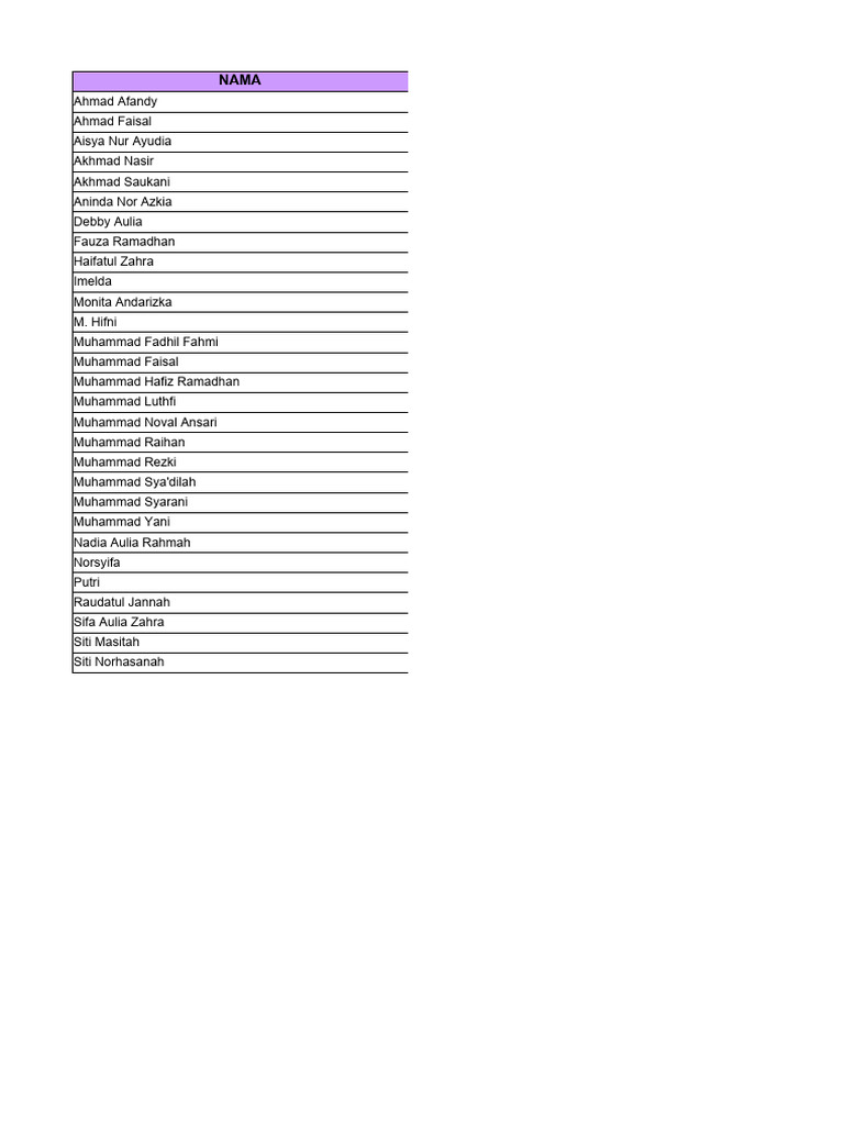 Nilai Mapel Ips 7c Semester Genap 2023-2024 | PDF