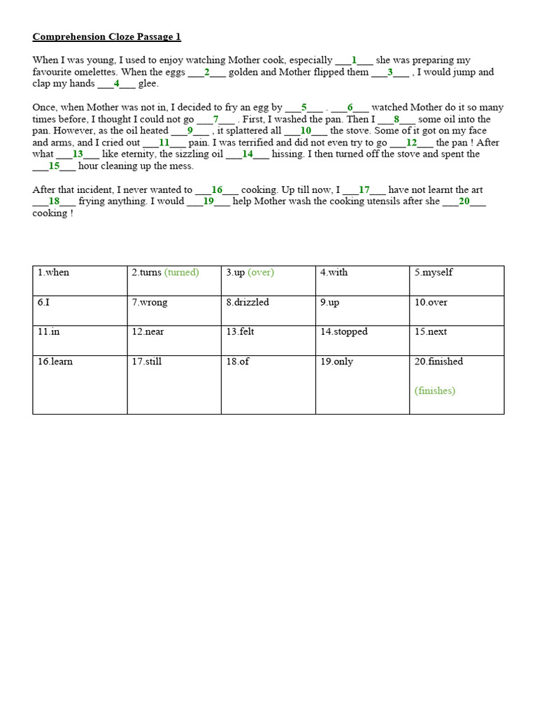 Primary 5 Comprehension Cloze Passages | PDF