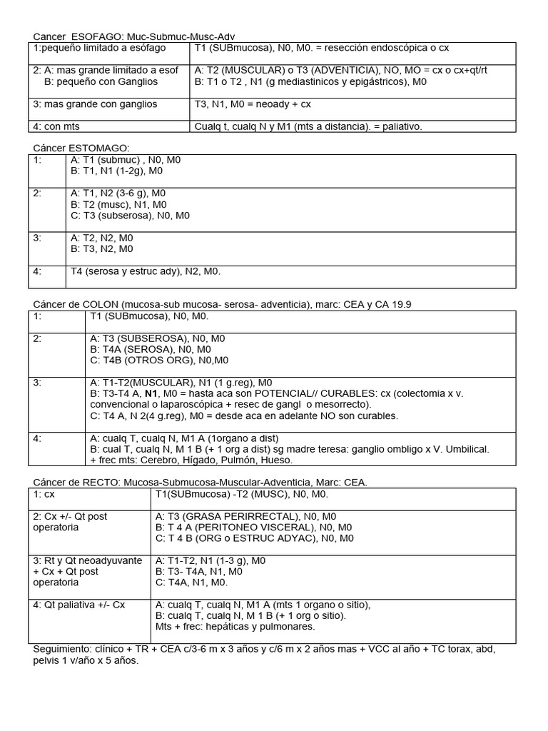 Canceres TNM | PDF | Hígado | Gastroenterología