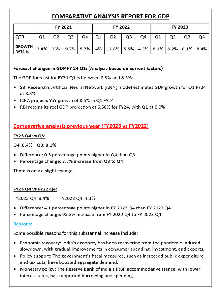 GDP Productivity Analysis | PDF | Fiscal Policy | Gross Domestic Product