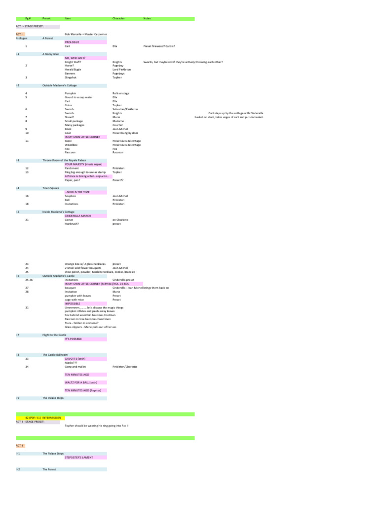 RH Cinderella Prop List | PDF