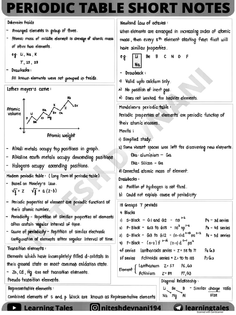 Periodic Table Short Notes - Learning Tales | PDF