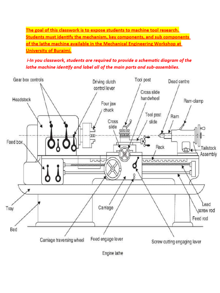 Classwork Theory of Machine | PDF | Machining | Secondary Sector Of The ...