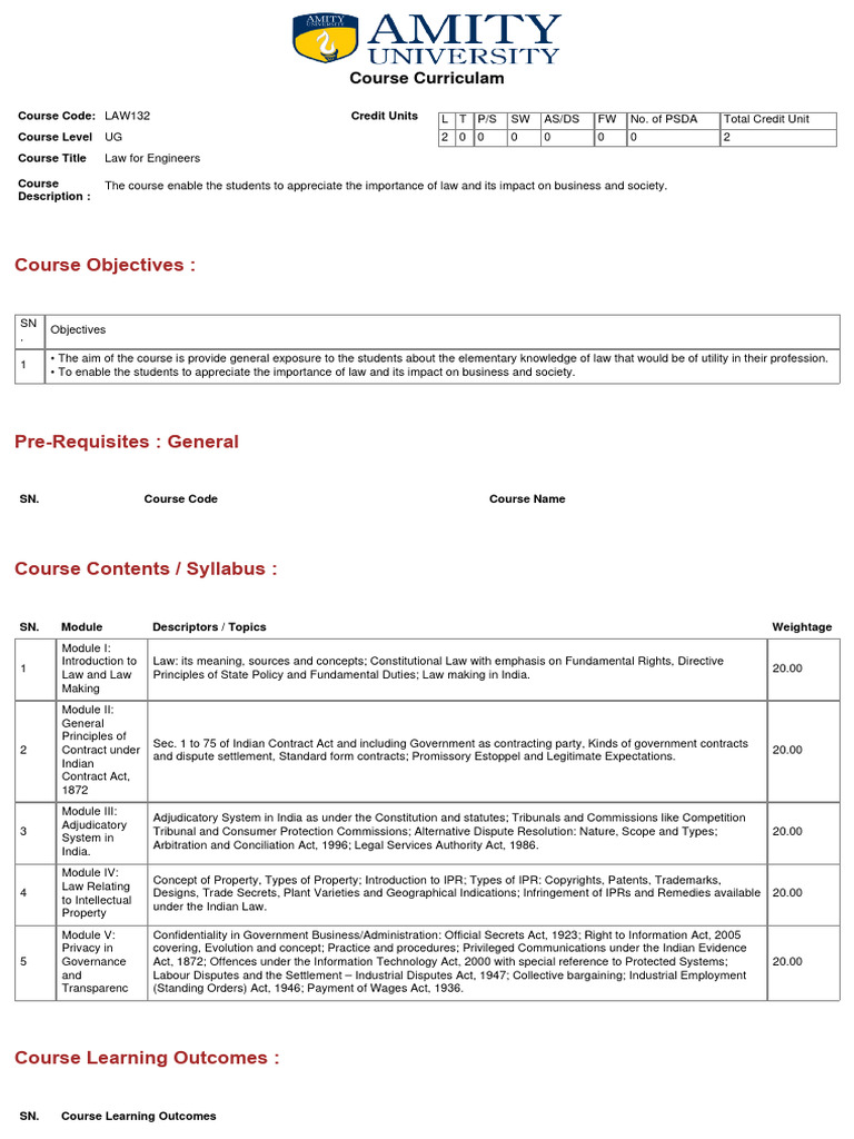 Course Curriculum | PDF | Intellectual Property | Civil Law (Common Law)