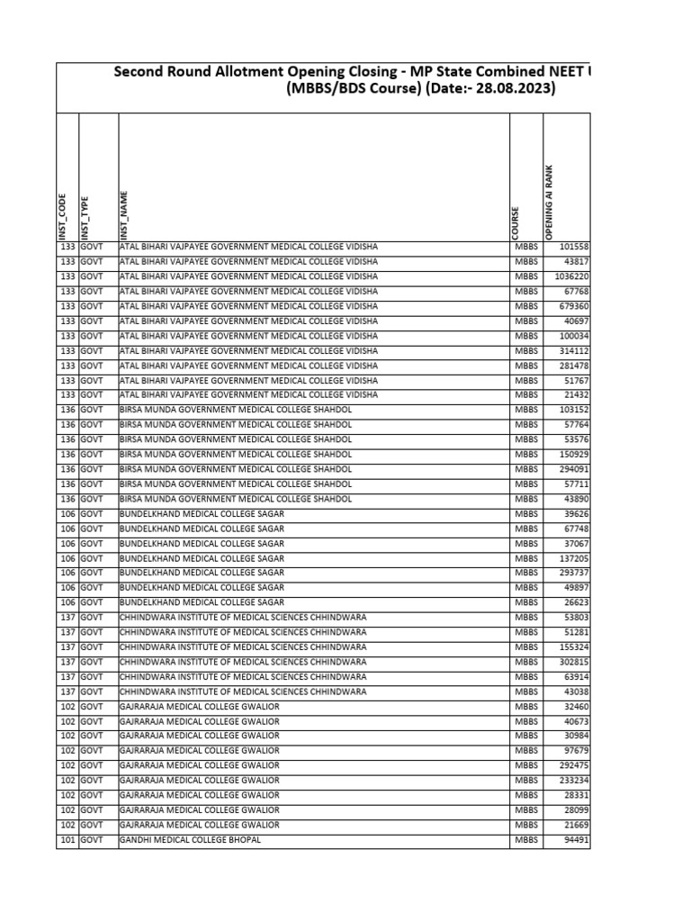 Second Round Allotment Opening Closing DME UG 2023 | PDF | Dental Degree | Health Sciences
