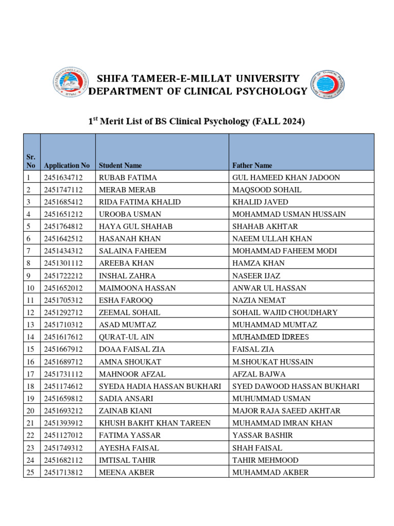 BSCP 1st Merit List For Website | PDF