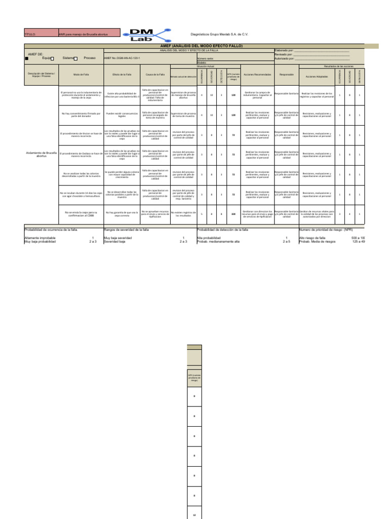 DGM-AN-CC-118-1 ANR para Manejo de Brucella Abortus VERSION 1 | PDF