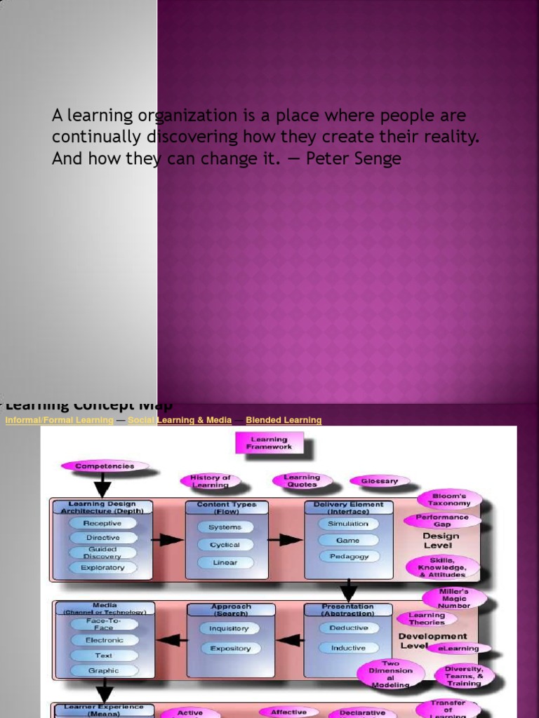 A Learning Organization Is A Place Where People Are Continually ...