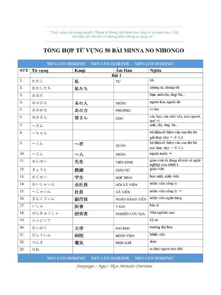 Tu Vung 50 Bai Minna No Nihongo | PDF