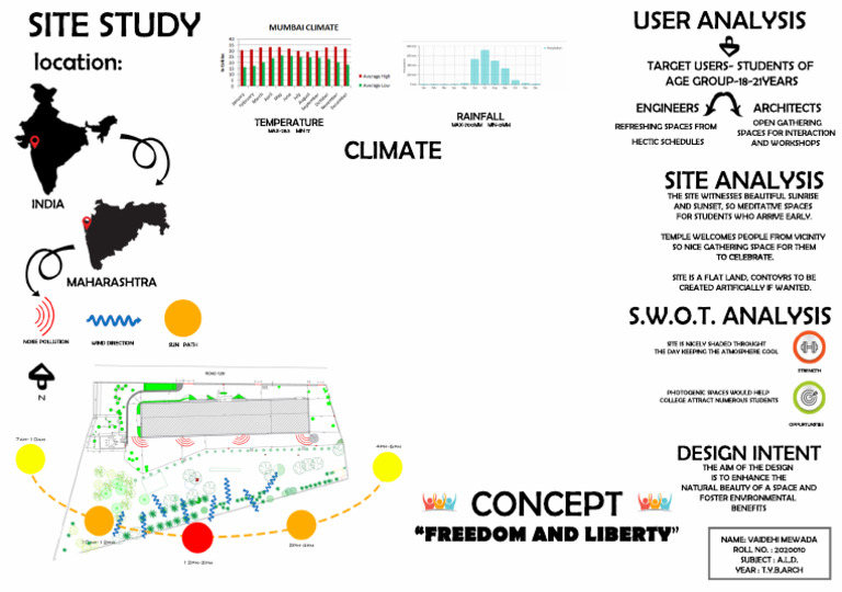Ald Sem 6 Site Analysis | PDF