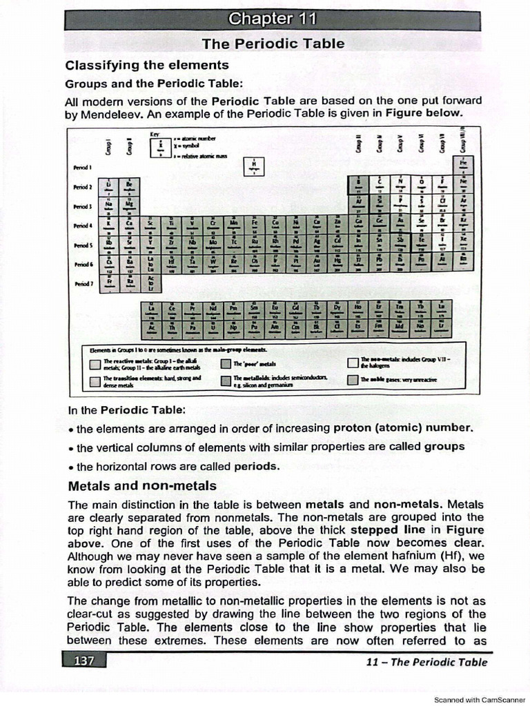 School - Data - CIS - Assignment - 116485 - The Periodic Table (Notes ...