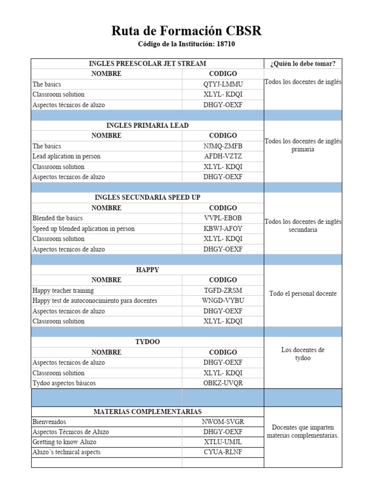 Ruta de Formación CBSR | PDF