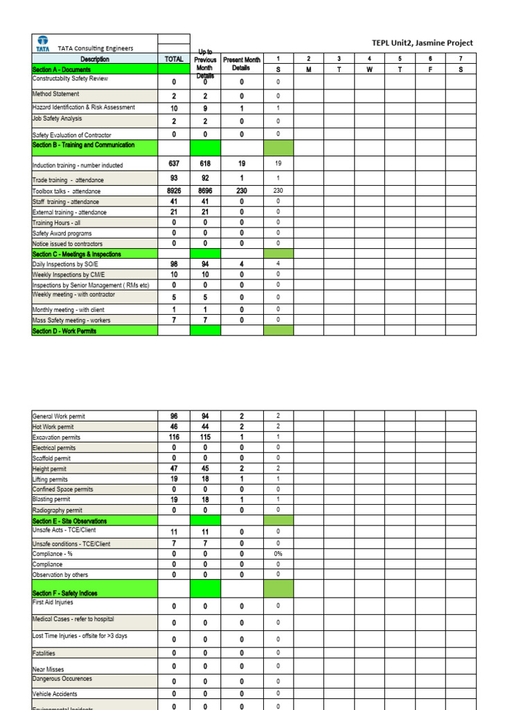 Daily EHS Report Nov-2023 | PDF | Risk | Hazards
