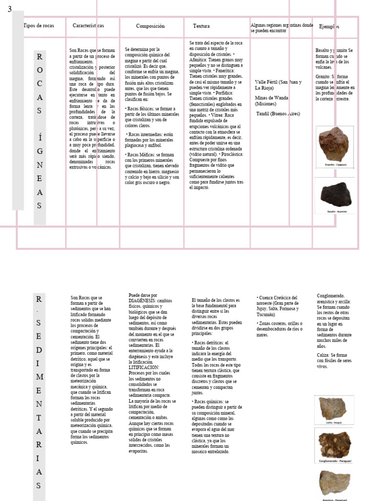 Cuadro Rocas TP | PDF | Roca clástica | Roca (geología)