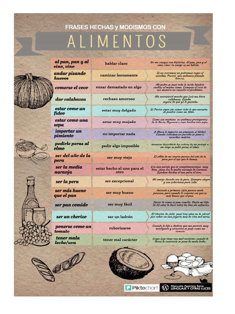 Más Idioms en Español Con Comidas. | PDF