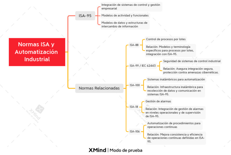 ISA95 | PDF | Informática | Tecnologías de la información