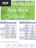 How Many Zeros in A Crore | PDF | Economies | Business