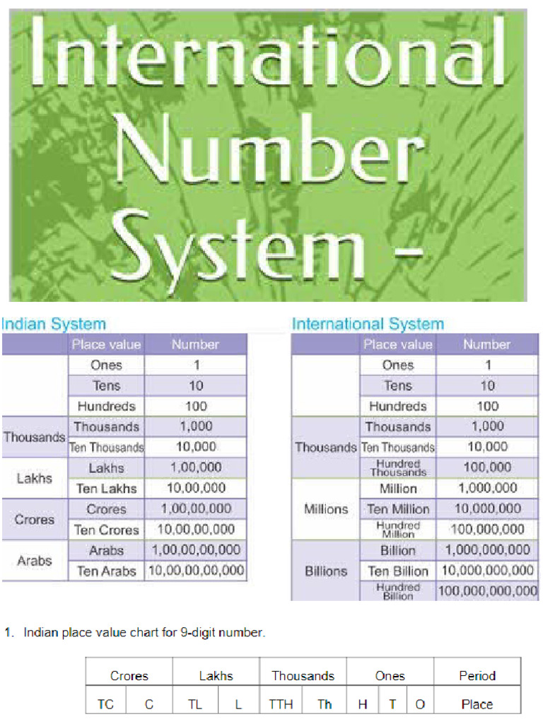 International Number System | PDF | Lexicology | Mathematical Notation
