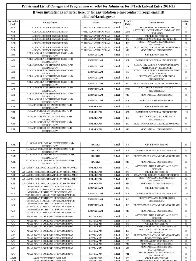 BLET 2024 Provisional List Colleges | PDF | Engineering | Computer Science