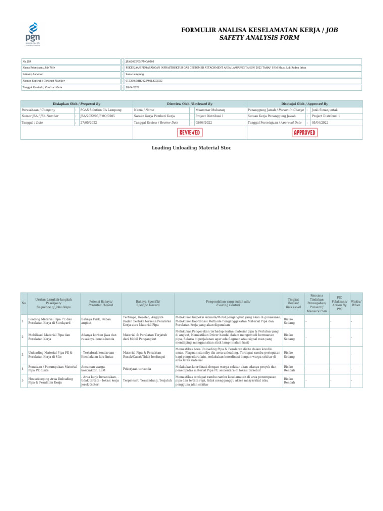 JSA Loading UnLoading Material Stock Yard Ke Site | PDF