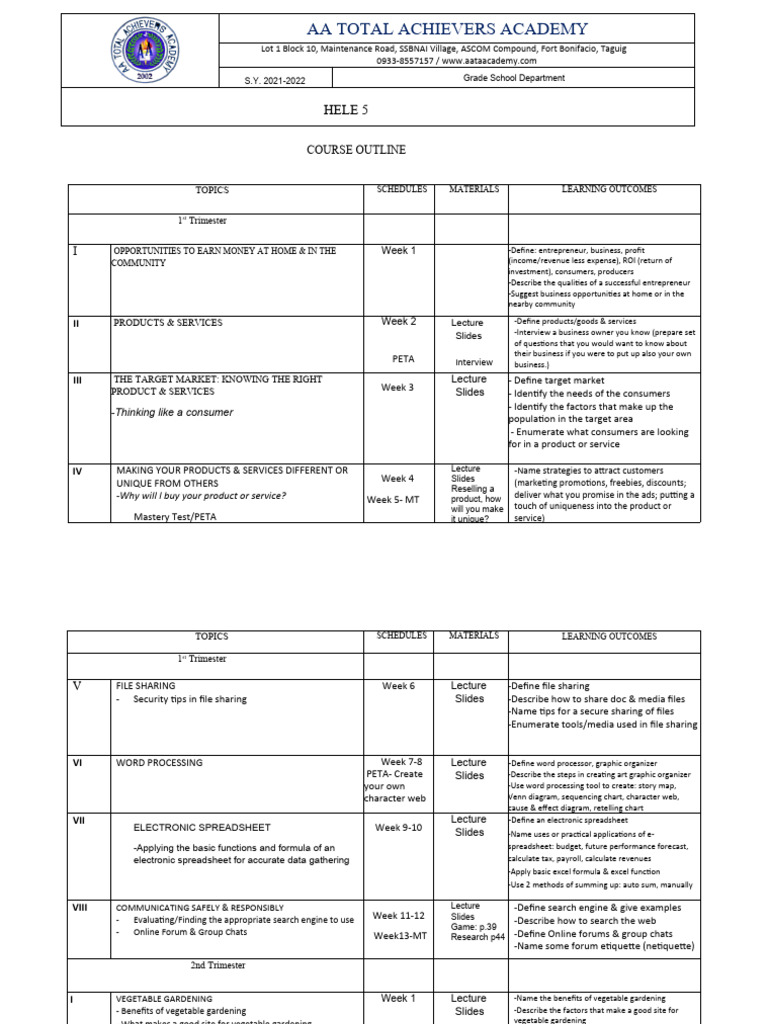 Grade 5 HELE Course Outline | PDF | Sewing | Spreadsheet
