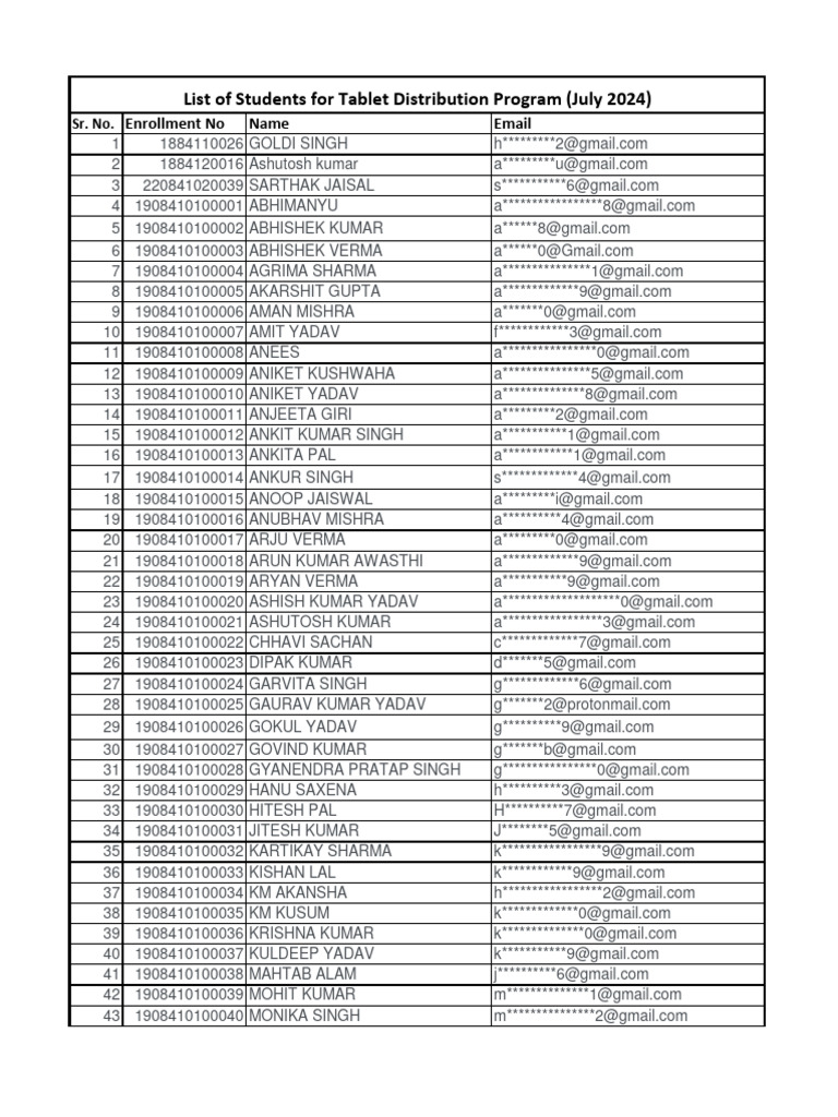 List of Students Shortlisted For Tablet Distribution | PDF