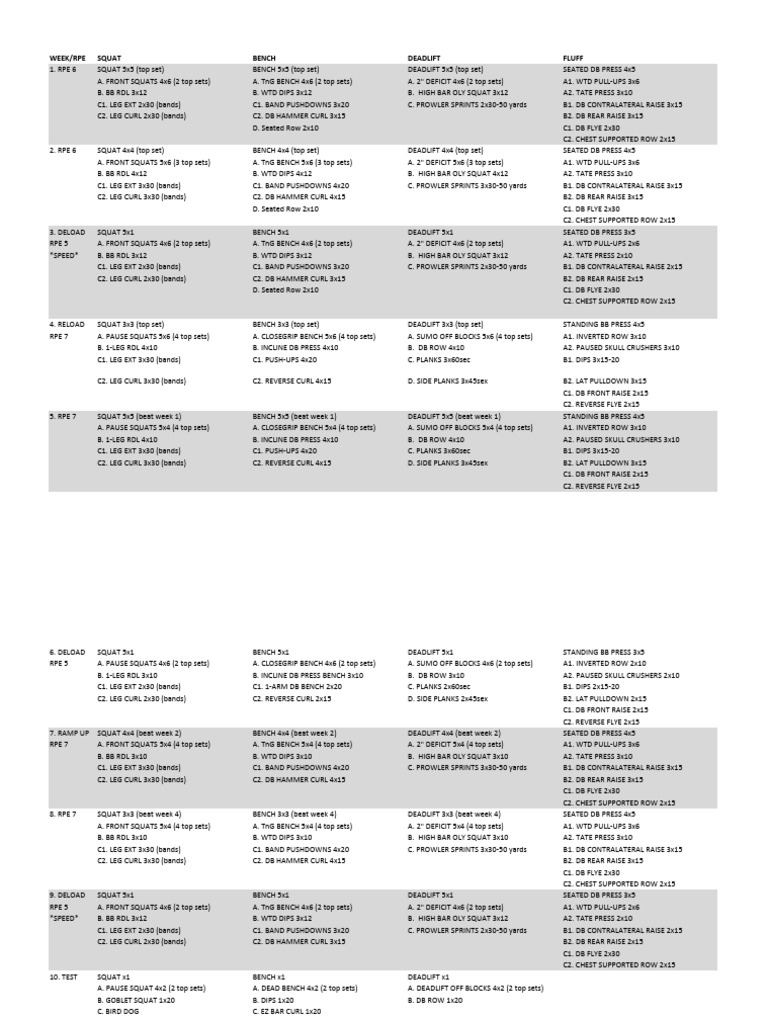 Weekly Strength Training Program | PDF | Management Of Obesity | Weight