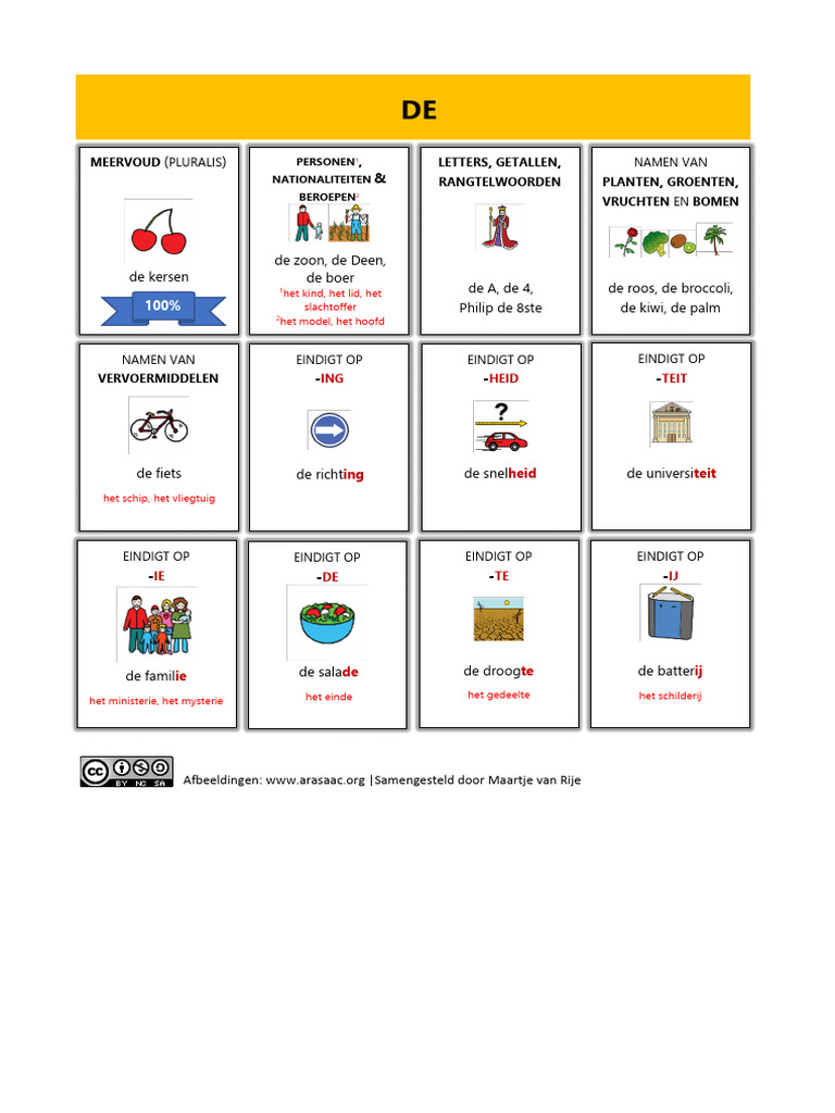 Regels Voor DE en HET | PDF