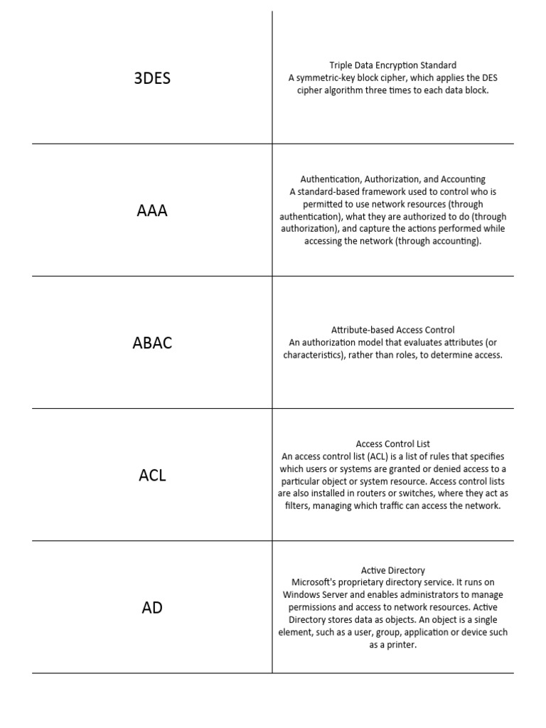 Security+601 Acronym Flashcards - Dotx | PDF | Computer Science ...