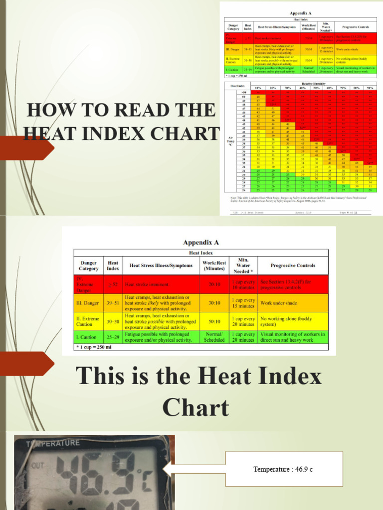 Understanding the Heat Index Chart | PDF | Teaching Methods & Materials ...