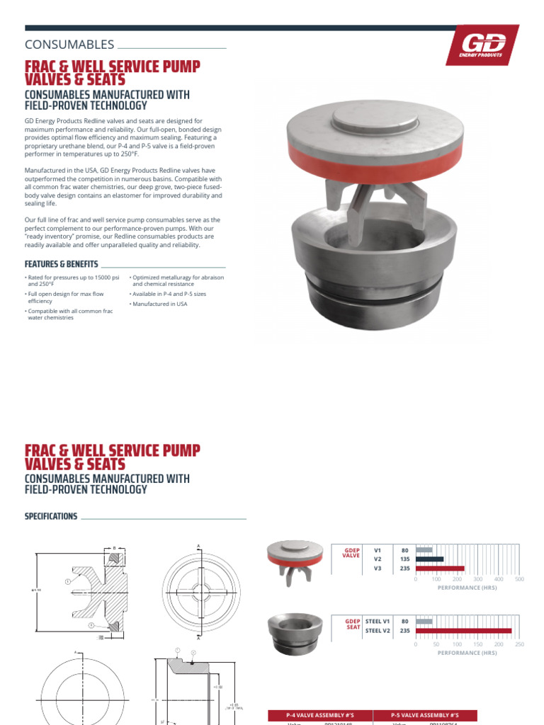 Redline Frac Valves and Seats Overview | PDF | Pump | Valve