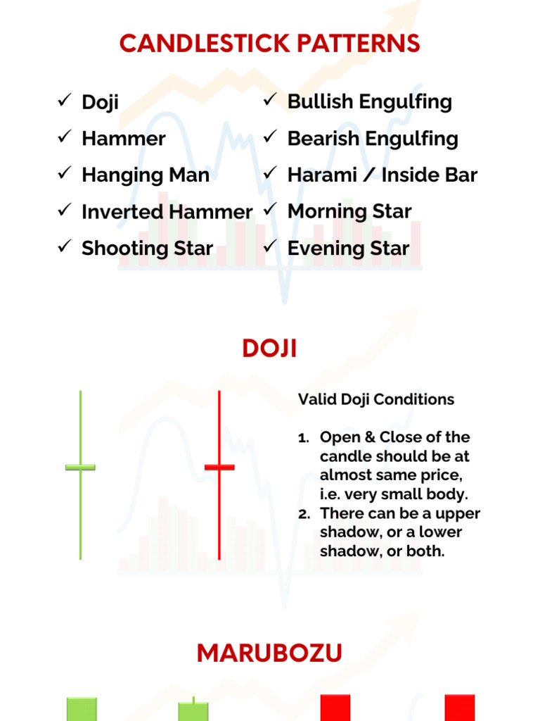 Candlestick Patterns PDF Technical Analysis Financial Markets