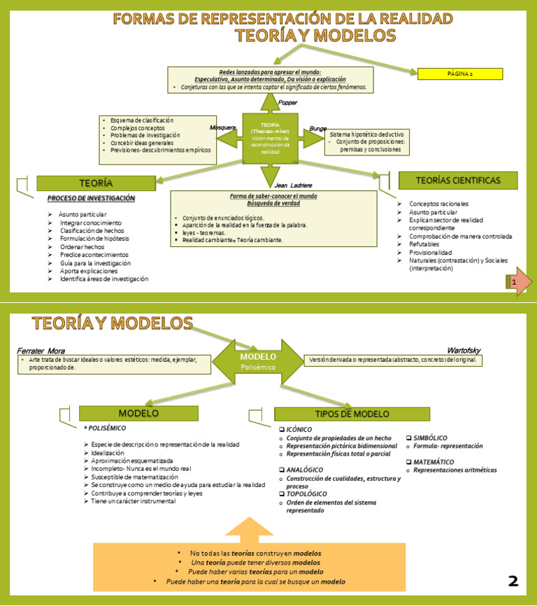 Tarea # 2 - Mapa Conceptual | PDF | Teoría | Realidad