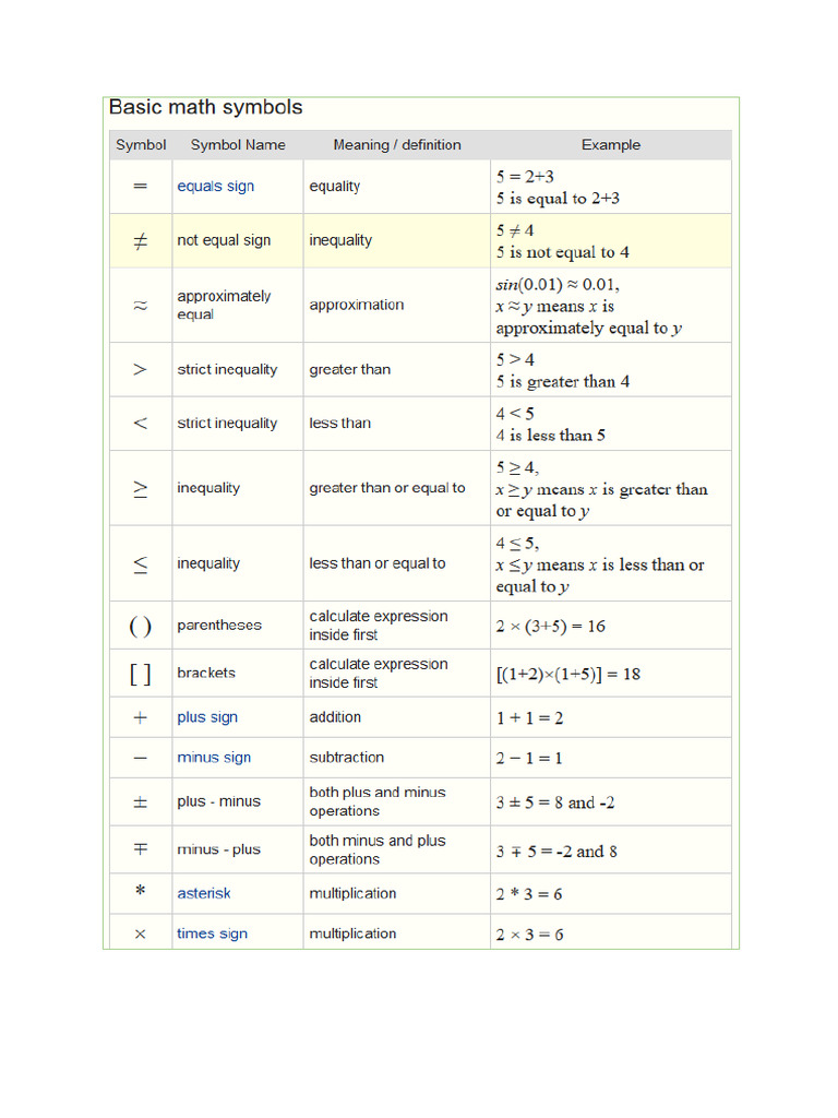 Mathematical Symbols List | PDF