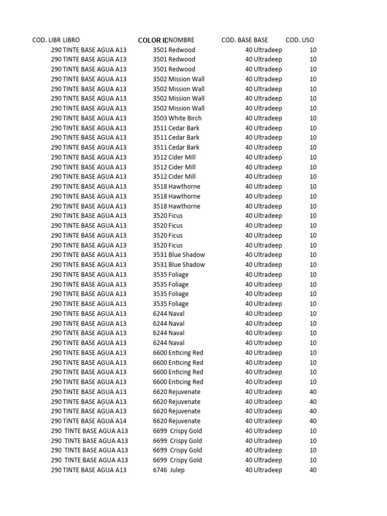 Formulas Linea A13 Nuevos | PDF