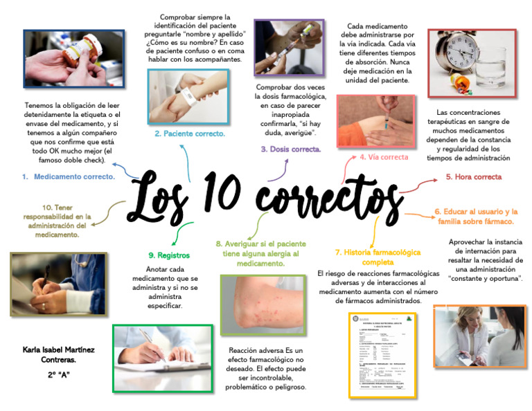 Los 10 Correctos | PDF | Medicamentos con receta | Farmacología