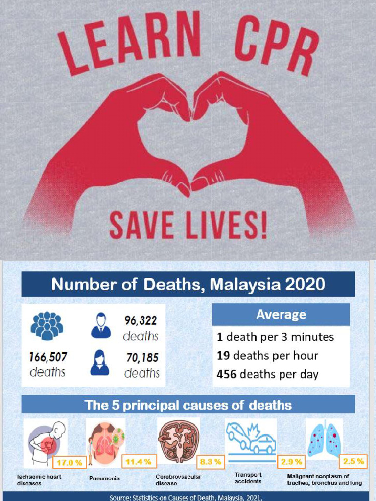 CPR Guidelines for Heart Disease Prevention | PDF | Cardiopulmonary ...