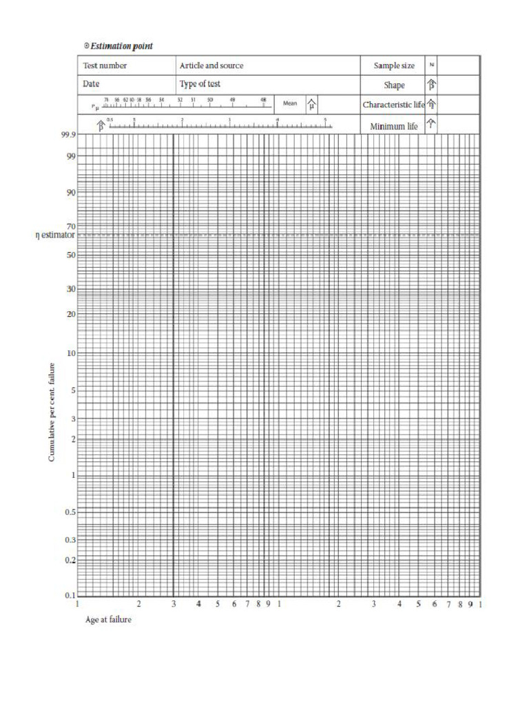Paper Weibull 2 Ciclos (3475) | PDF