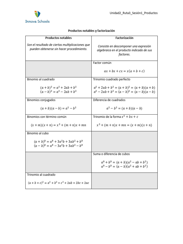 Productos Notables y Factorización | PDF | Métodos y materiales de ...