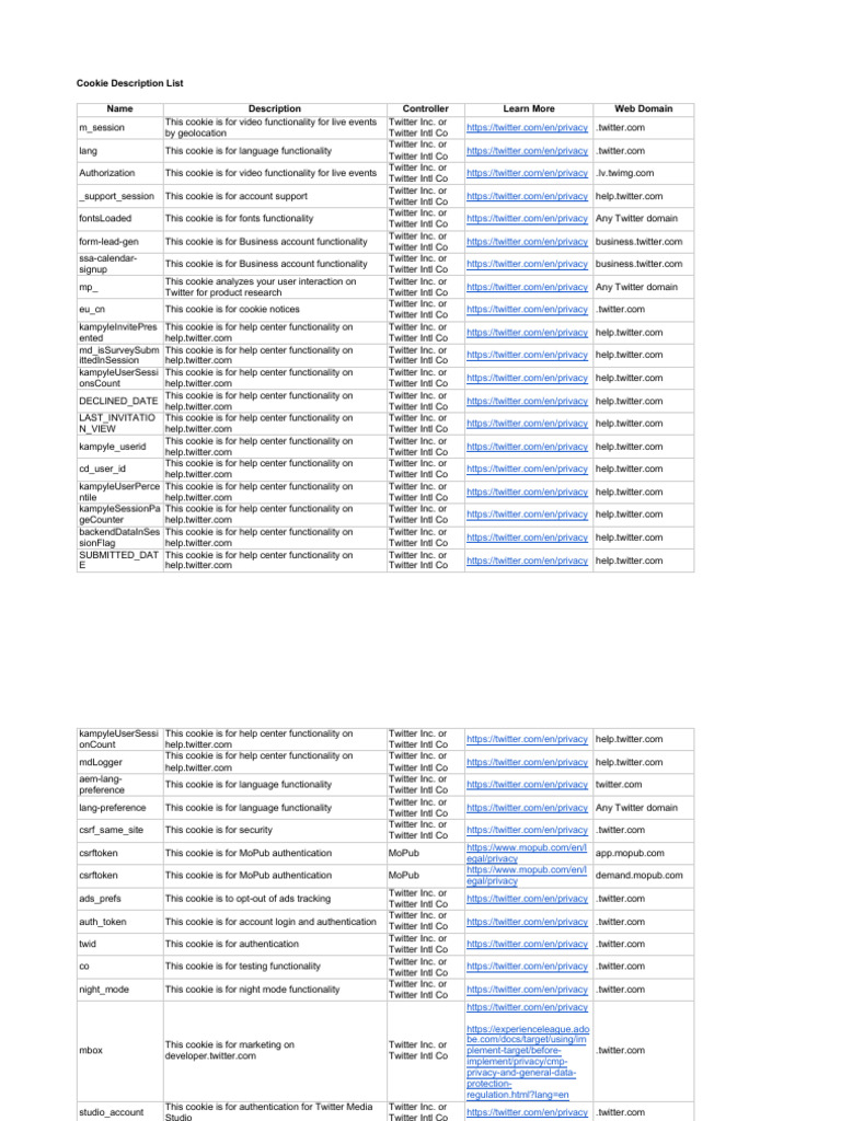 Cookie Description List en | PDF | Http Cookie | Internet