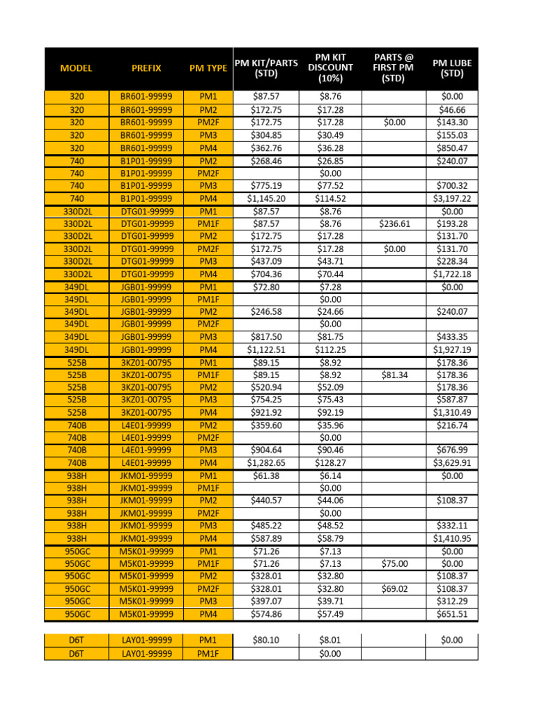 PM Kits and Parts Pricing Overview | PDF | Oils | Liquids