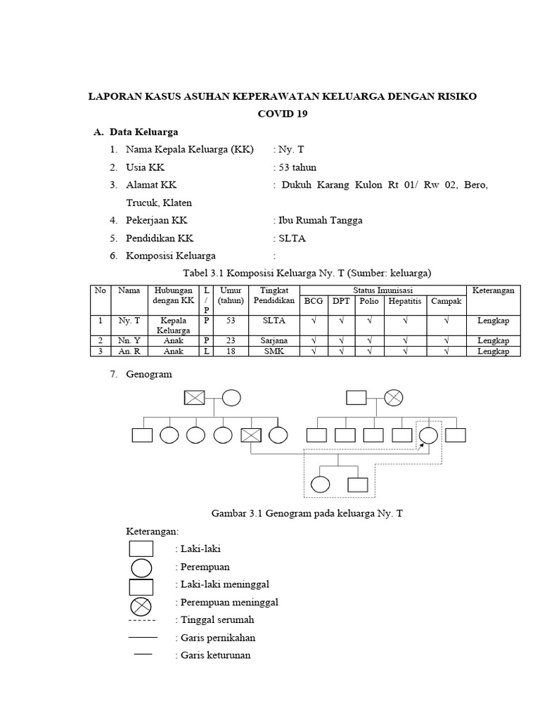 Contoh Askep KLG - Friedmen | PDF