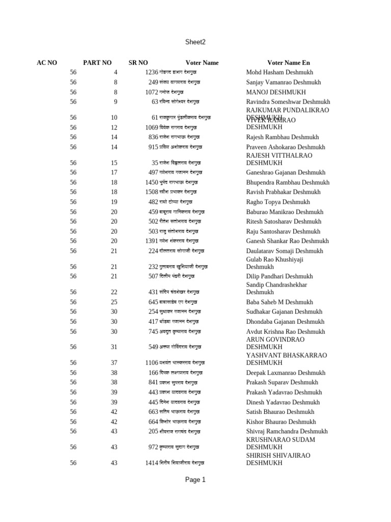 Election List | PDF