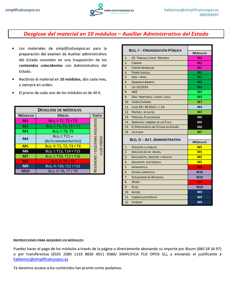 Desglose Mods. C2 2022 | PDF | Informática
