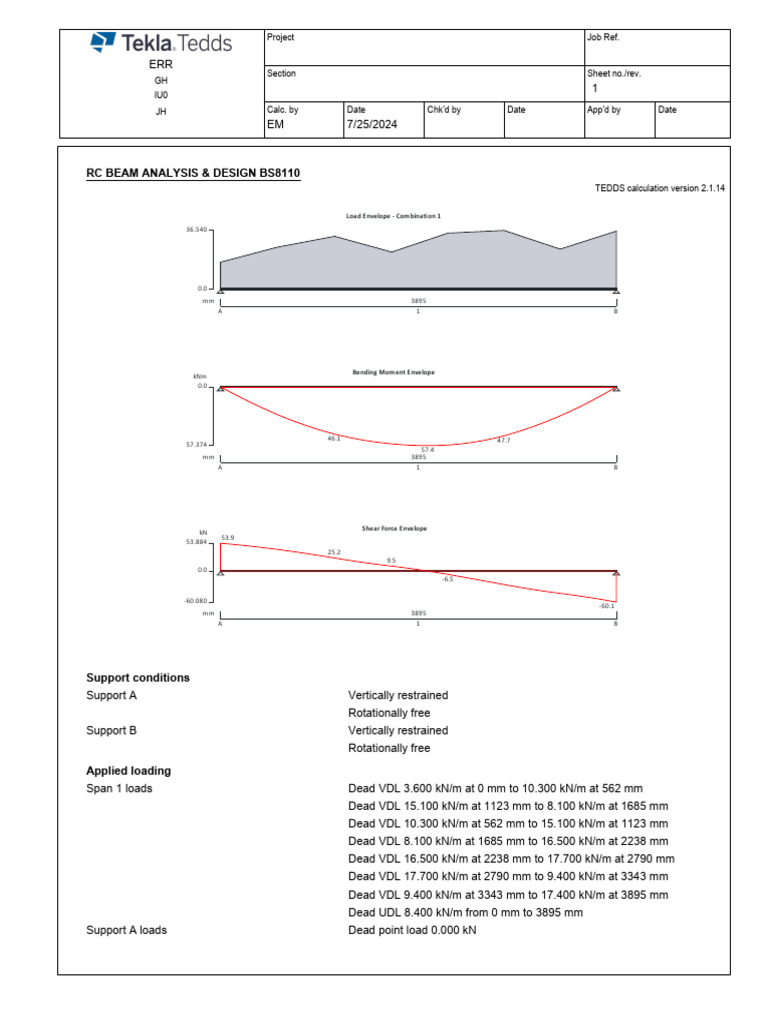 Project Job Ref.: Load Envelope - Combination 1 36.540 | PDF ...